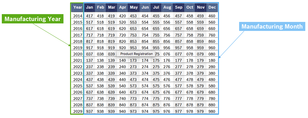Production date Bosch batteries